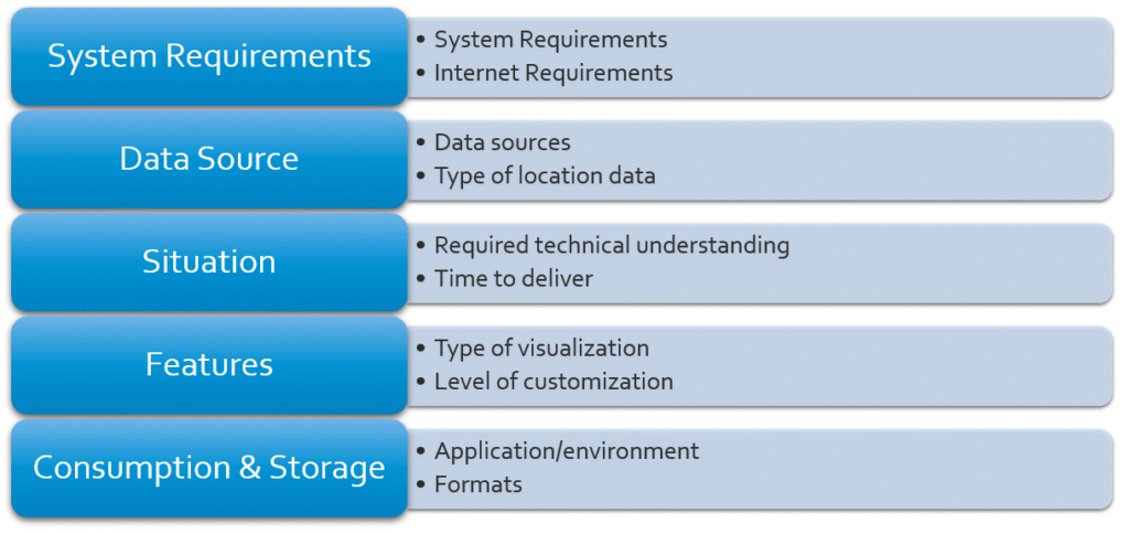 Choosing A Mapping Tool in the SQL Server BI Stack - Data Savvy