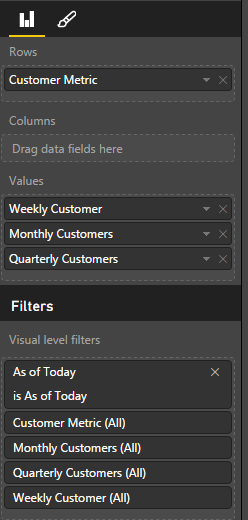 Creating a Matrix in Power BI With Multiple Values on Rows – Data Savvy