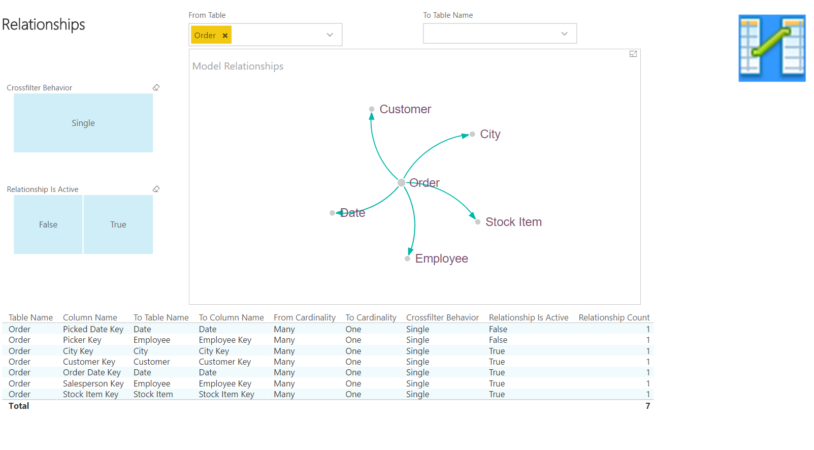 Documenting your Tabular or Power BI Model – Data Savvy