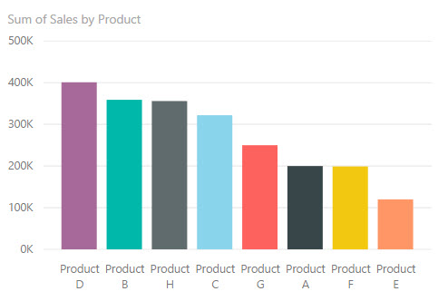 Design Concepts for Better Power BI Reports Part 3: Gestalt Principles ...