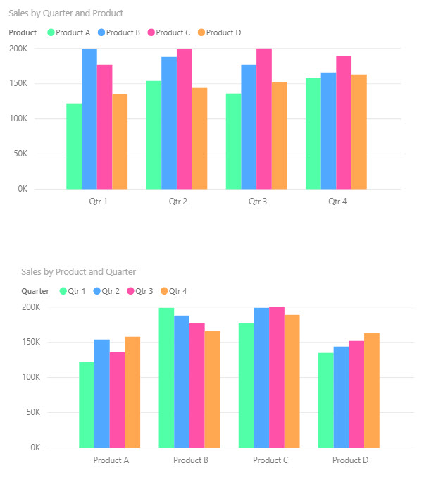 Design Concepts for Better Power BI Reports Part 3: Gestalt Principles ...