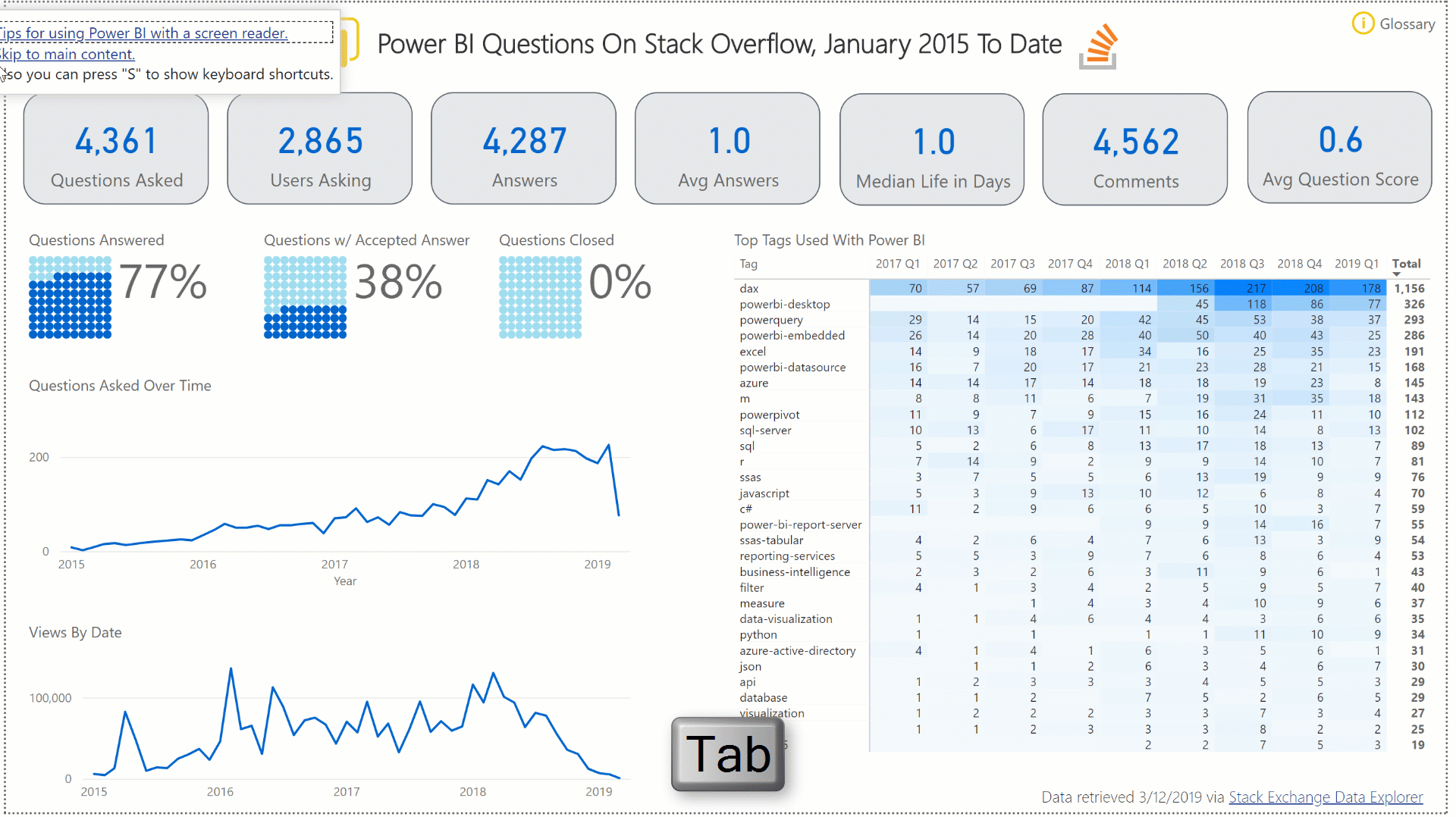 Power BI Now Has Keyboard Accessible Visual Interactions – Data Savvy