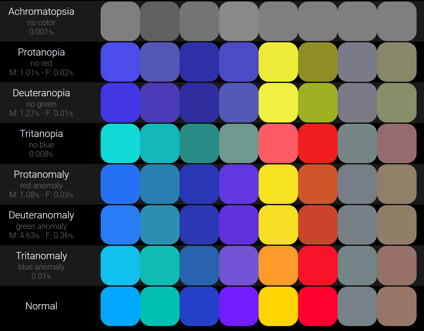Turning a Corporate Color Palette into a Data Visualization Color ...