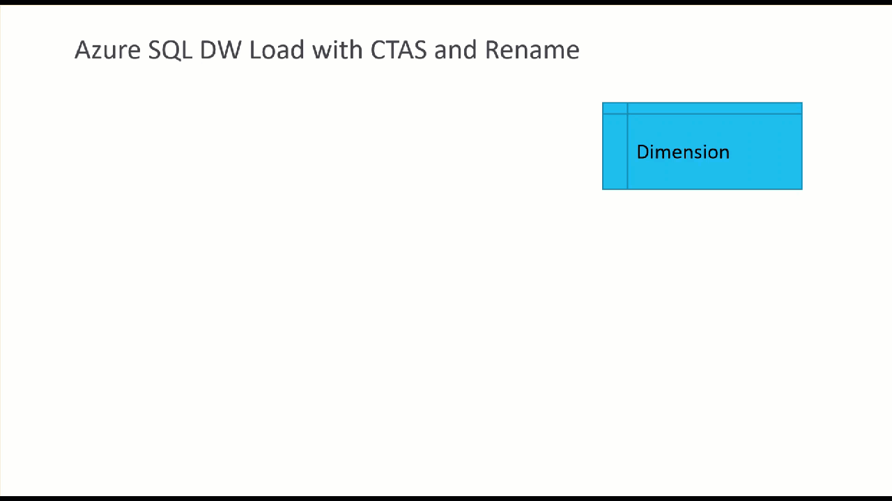 What You Need to Know About Data Classifications in Azure SQL Data ...