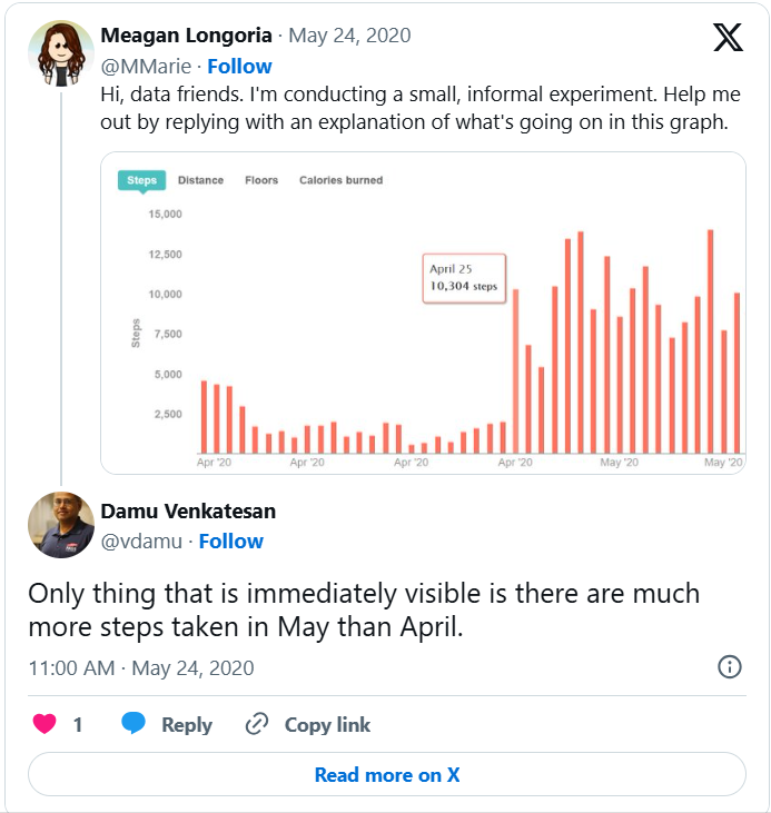 Data Visualization, Context, and Domain Expertise - Data Savvy