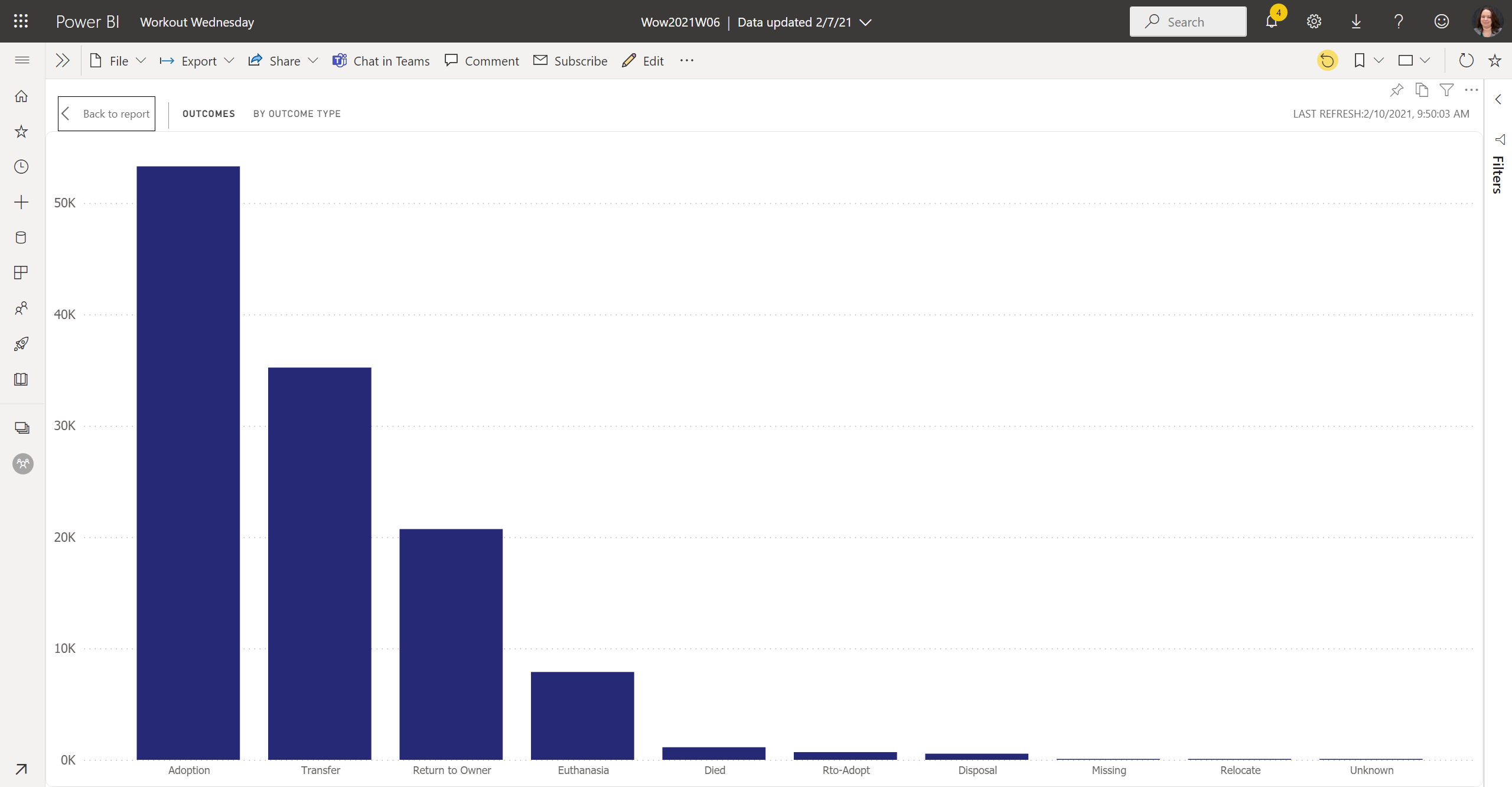 Zooming In on a Power BI Report – Data Savvy