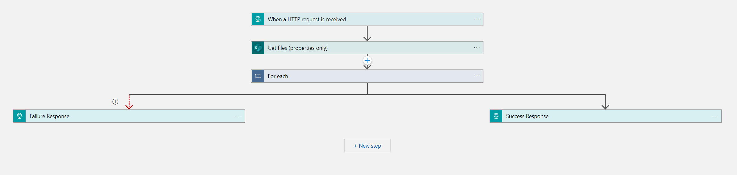 Copying large files from SharePoint Online – Data Savvy