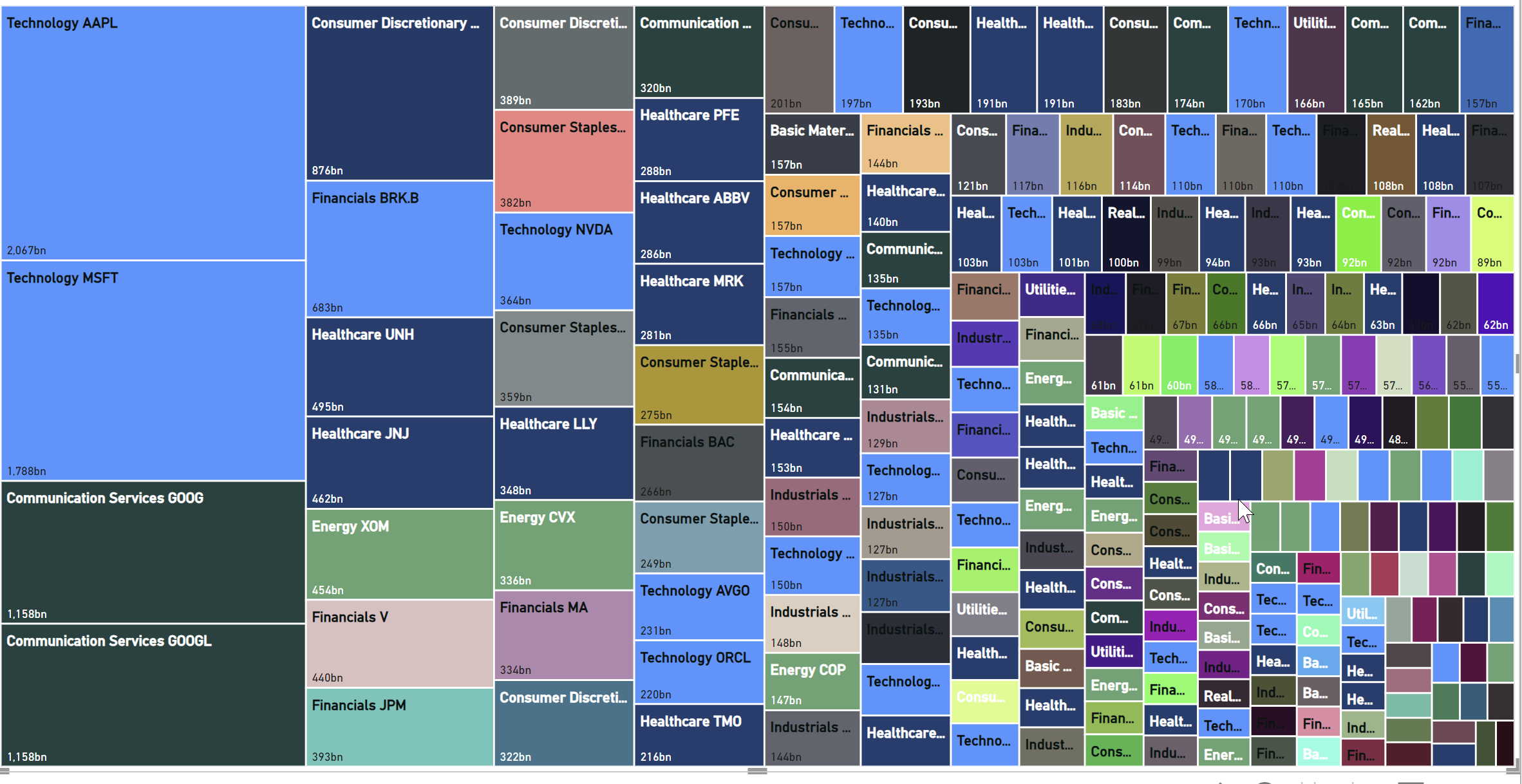 Enhancements I’d Like to See in the Power BI Treemap Visual – Data Savvy