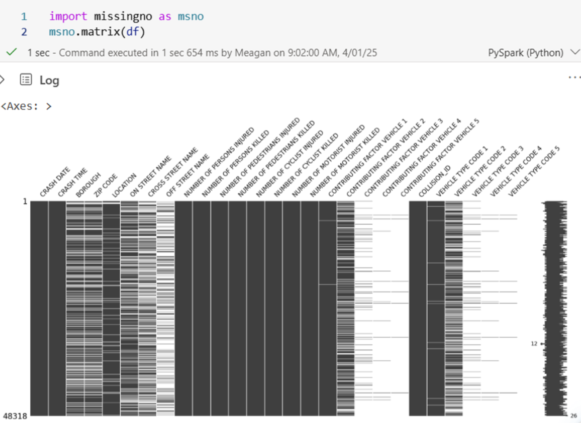 Data Viz in Fabric Notebooks – SQLServerCentral